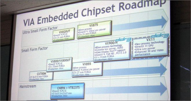 VIA anuncia sus nuevos chipsets y GPUs DirectX 11