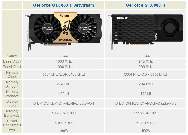 PALIT GeForce GTX 660 Ti JetStream