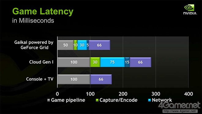 NVIDIA da detalles de GeForce GRID