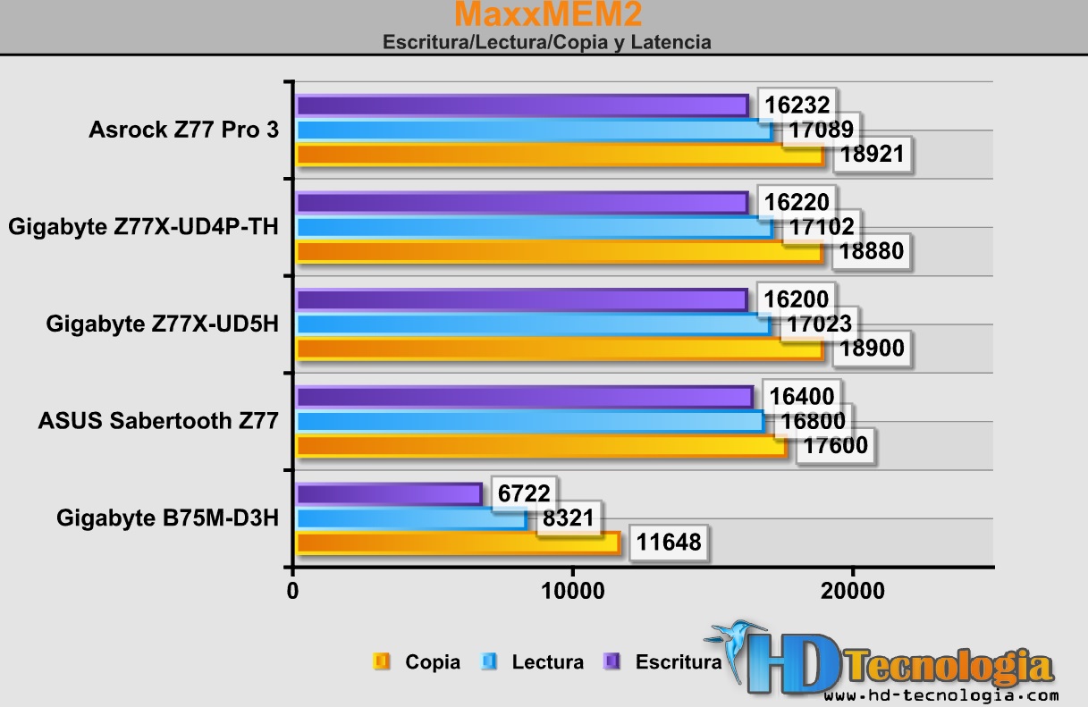 Quick Review Asrock Z77 Pro3