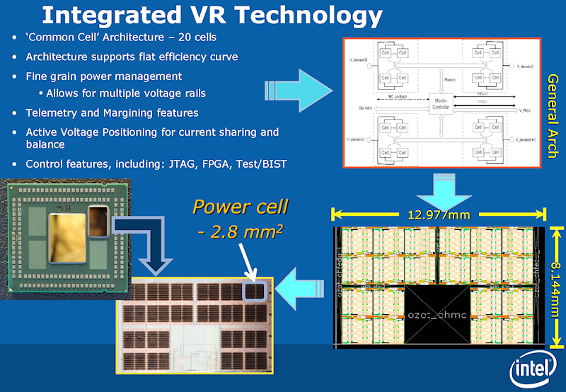Haswell tendrá un VRM de 320 fases dentro del chip