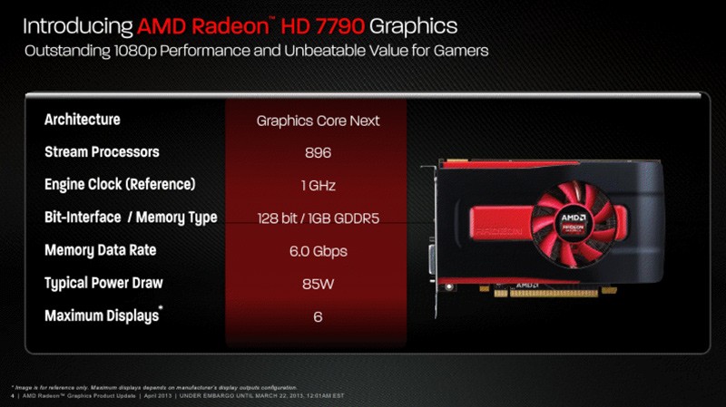 AMD presenta oficialmente la nueva Radeon HD 7790