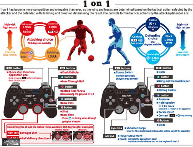 Konami muestra imágenes del sistema de control de PES 2014