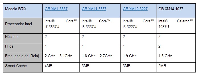 GIGABYTE presenta BRIX