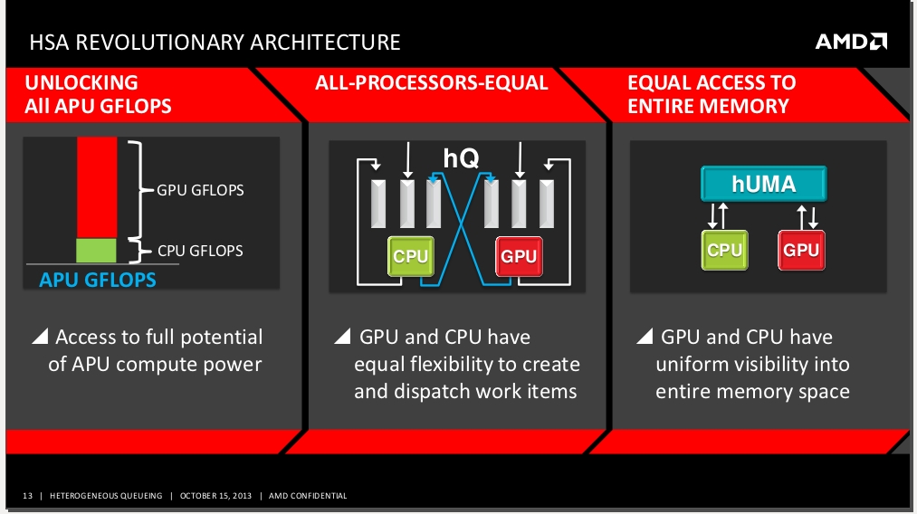 Arquitectura AMD HSA, junto con hUMA y hQ