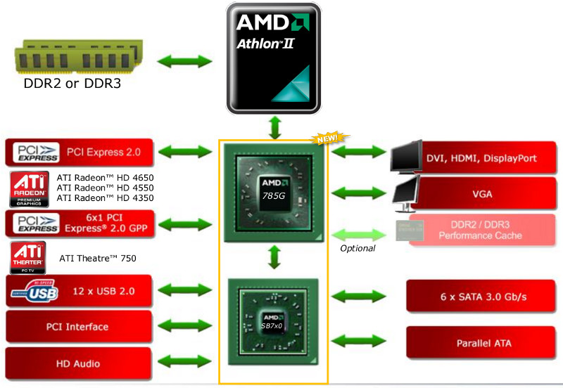 Atentos, AMD retoca los Catalyst 14.4 WHQL