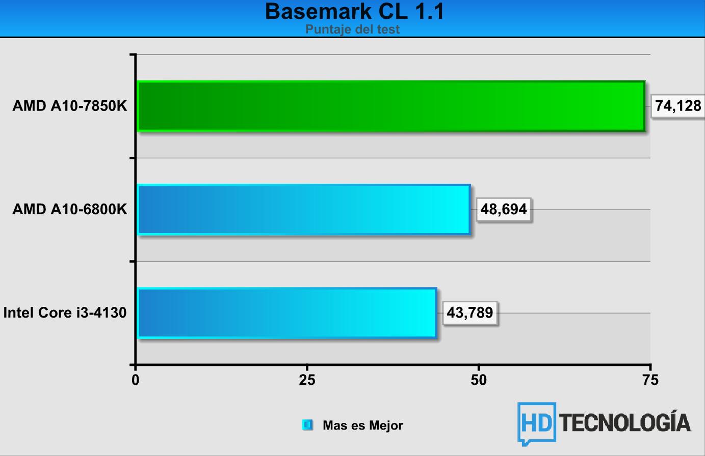 Review AMD A10-7850K