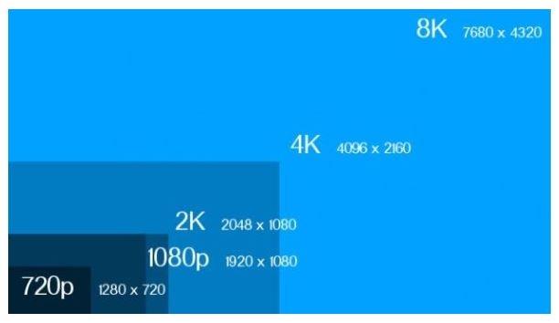 NVIDIA y AMD están trabajando hacia la resolución 8K, o 7680x4320