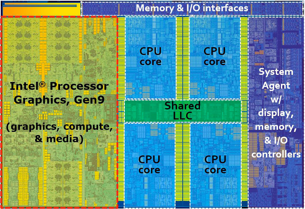 Microarquitectura de los procesadores Intel Skylake detallada