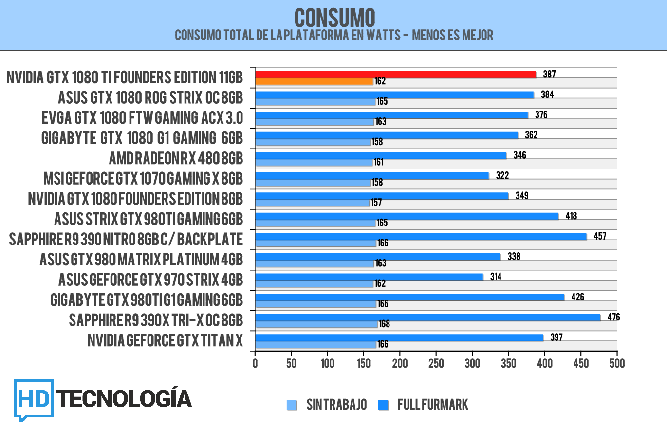Review Nvidia GeForce GTX 1080Ti Founders Edition