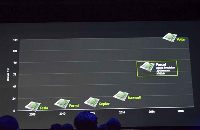 NVIDIA lanzará una GeForce de próxima generación basada en Volta en el ...