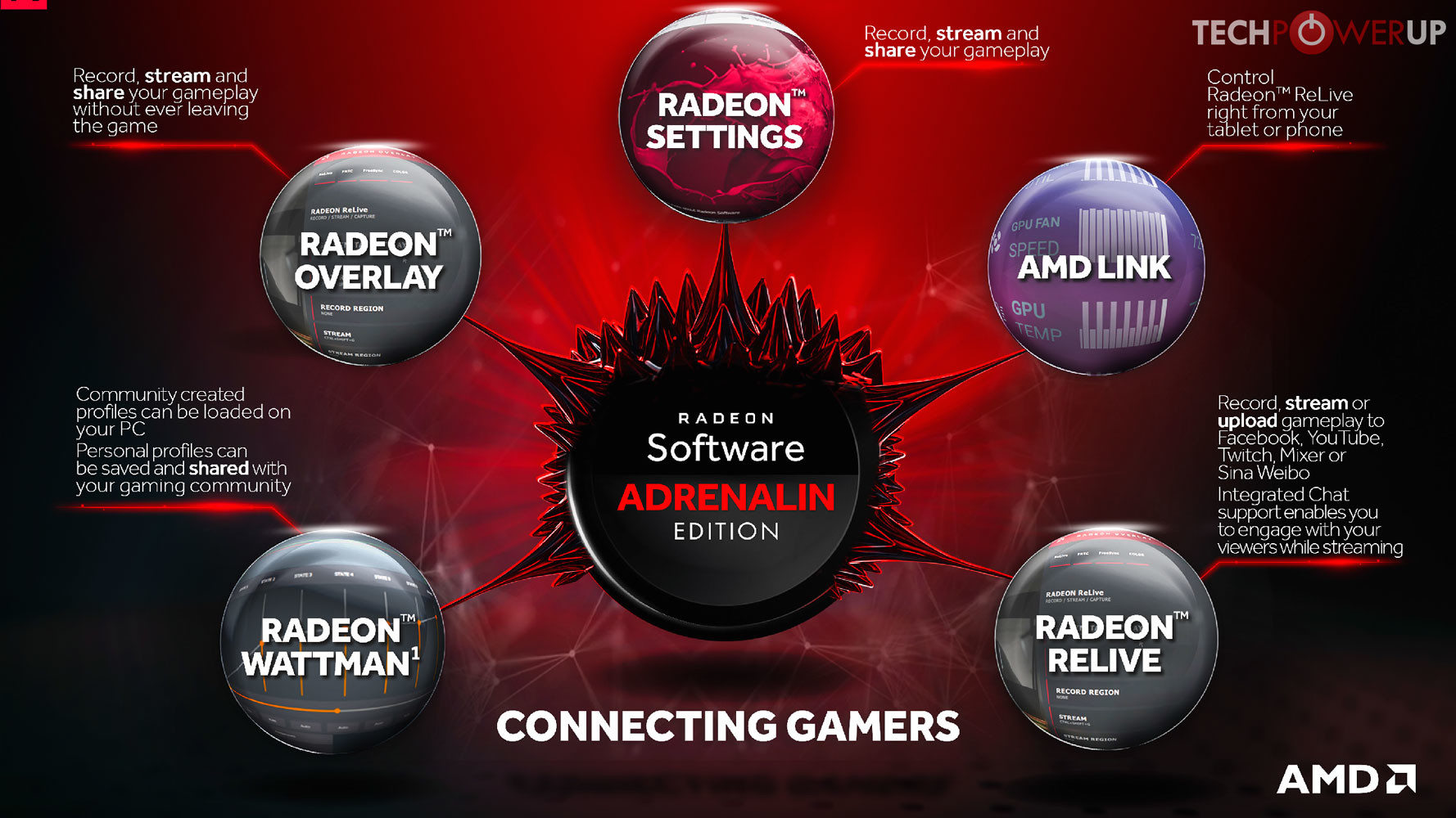 AMD lanza Radeon Software Adrenalin Edition, para un Juego más ...