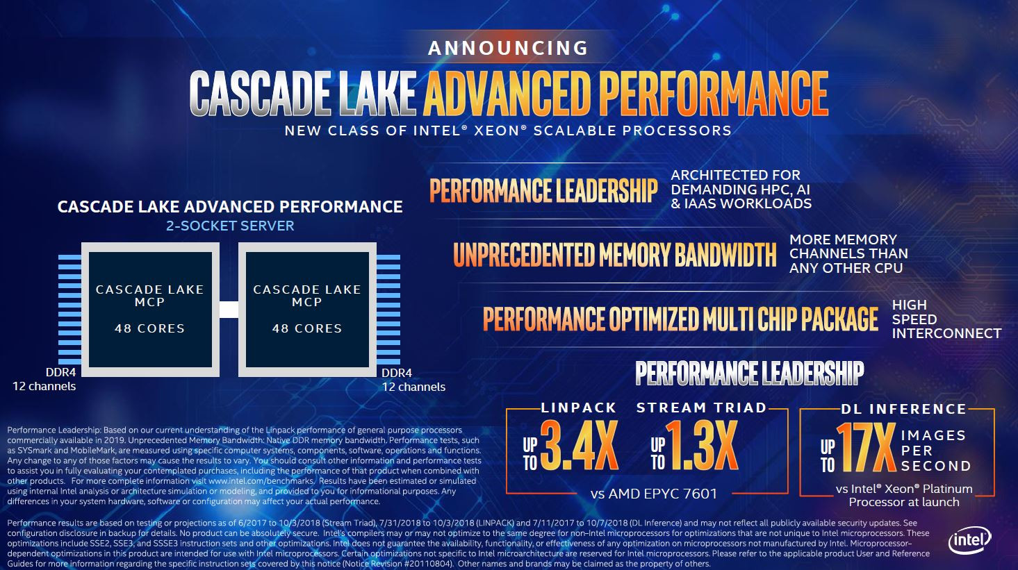 Intel anuncia Cascade Lake-X: Dos dies de 24 núcleos en un CPU