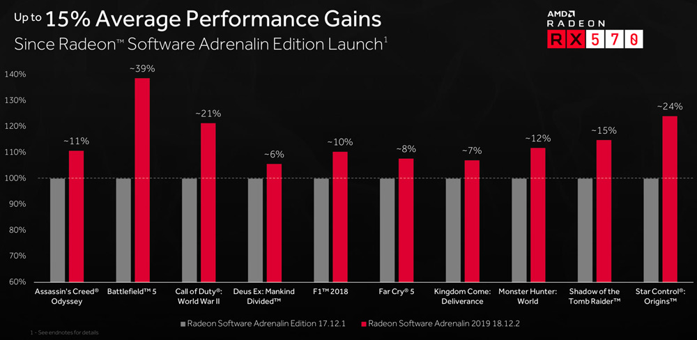 AMD presenta sus renovados drivers Radeon Adrenalin 2019
