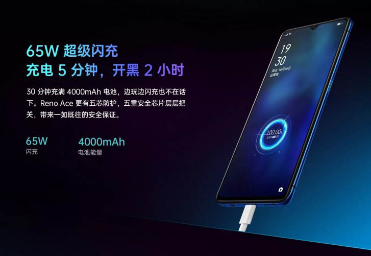 Ya es oficial el Oppo Reno Ace: Pantalla de 90Hz, Snapdragon 855+ y carga de 65W