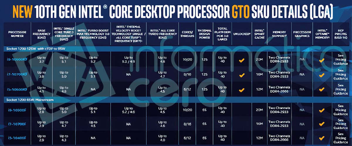 Se filtra la línea completa de procesadores Intel Core "F" de décima ...