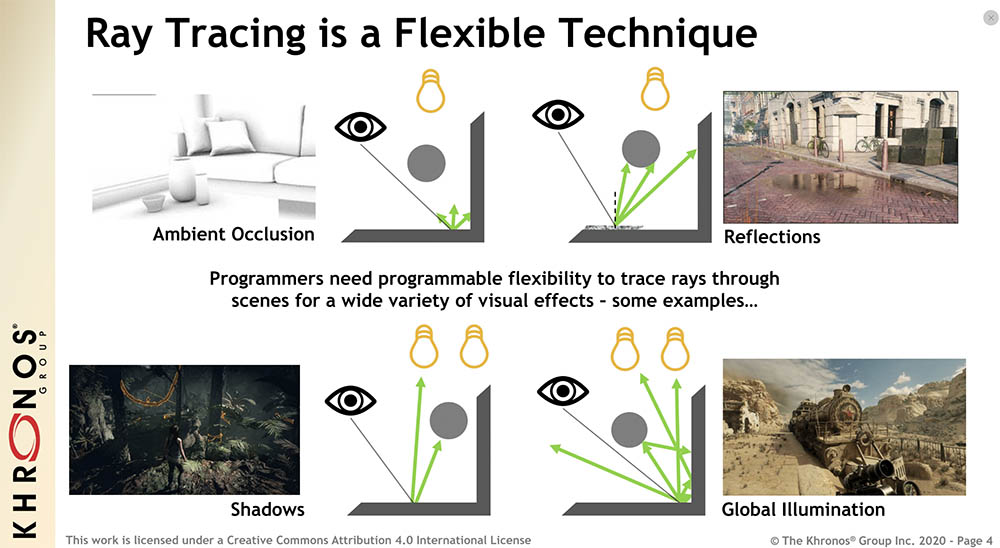 Vulkan incorpora soporte a Ray-Tracing para todas las marcas y soporte ...