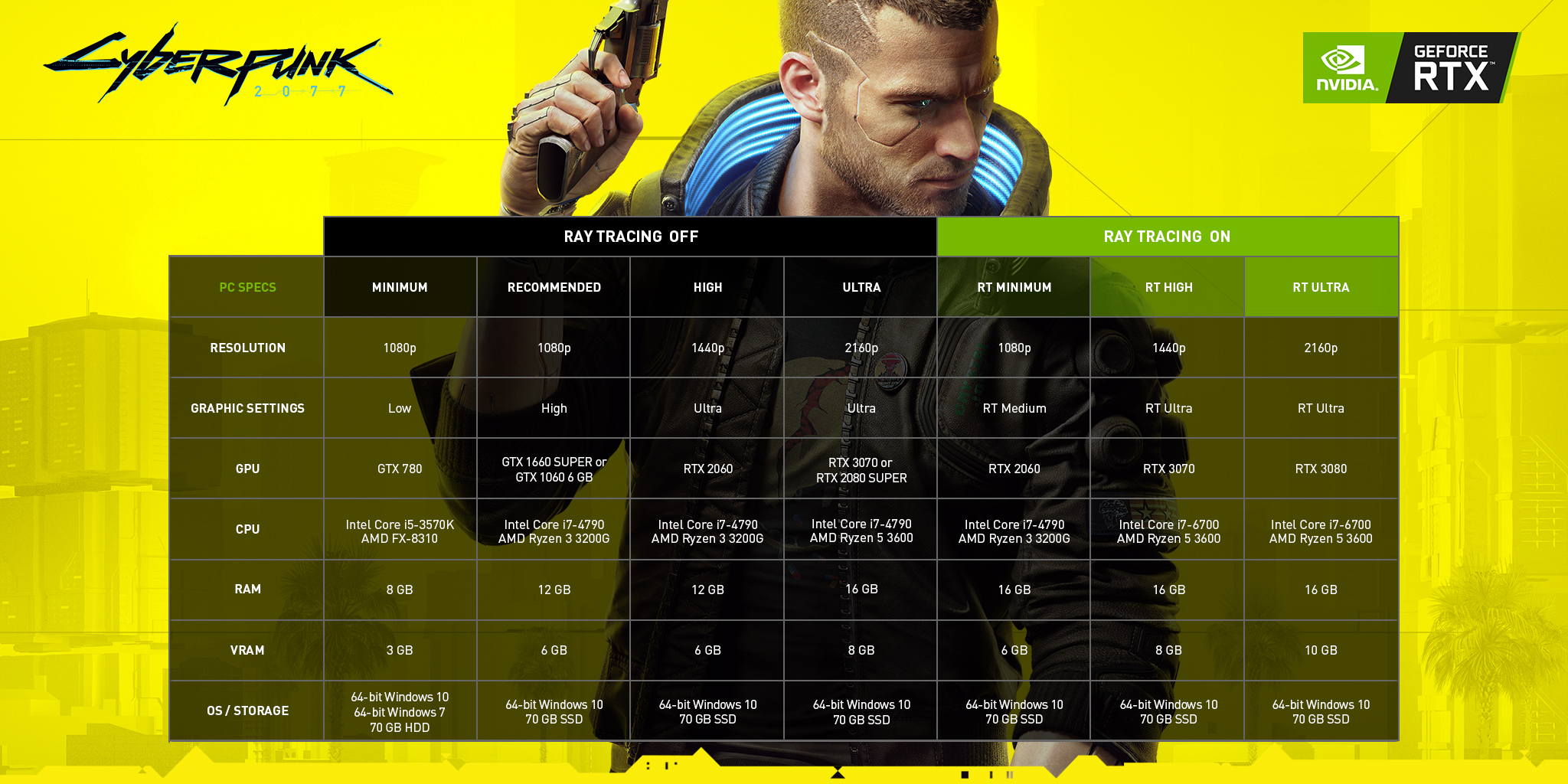 nvidia-muestra-el-nuevo-juego-cyberpunk-2077-con-ray-tracing-en-4k