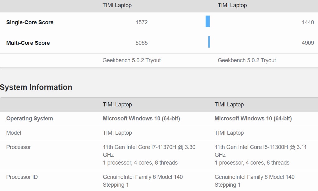 Los Intel Core i7-11370H y Core i5-11300H (Tiger Lake) también se dejan ...