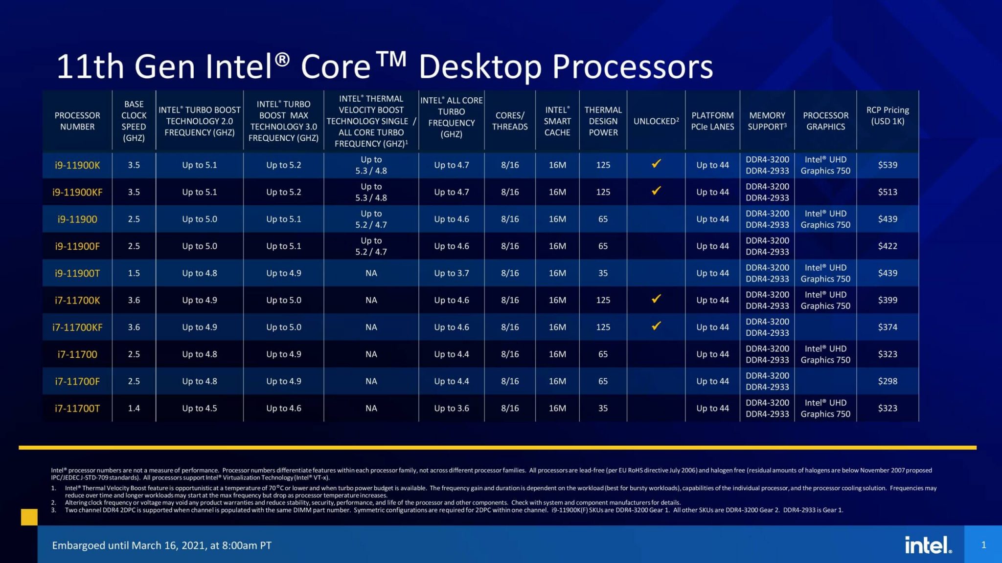 Intel anuncia los precios y especificaciones de los Intel Core de 11ª ...