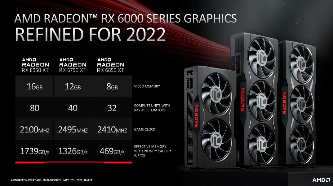AMD lanza las Radeon RX 6650 XT, RX 6750 XT y RX 6950 XT