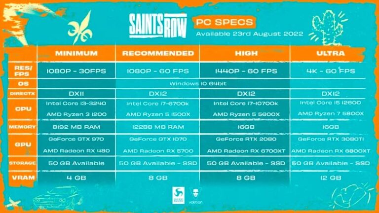 Deep Silver revela los requisitos para el reboot de Saints Row, días ...