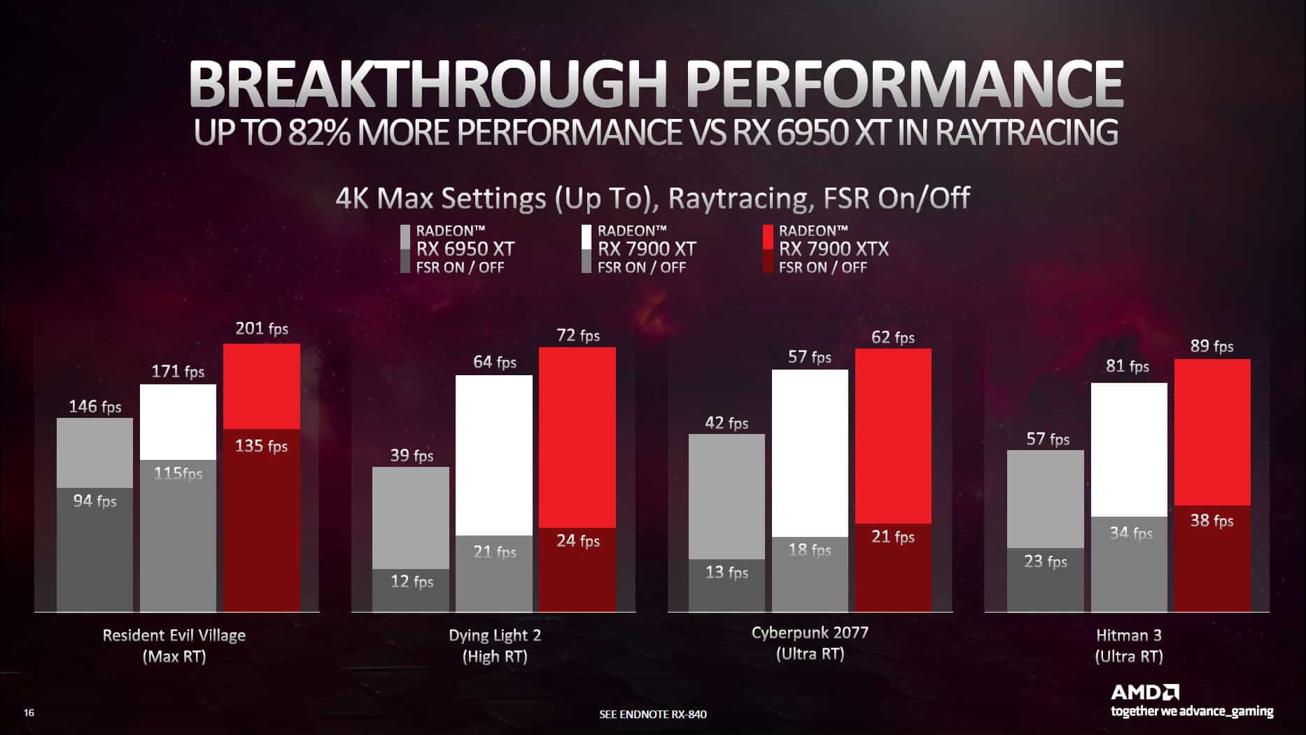 AMD compara las tarjetas Radeon RX 7900 con la GeForce RTX 4080