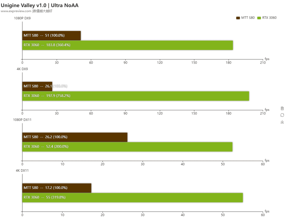 La tarjeta gráfica con GPU china tiene el rendimiento de una GeForce ...