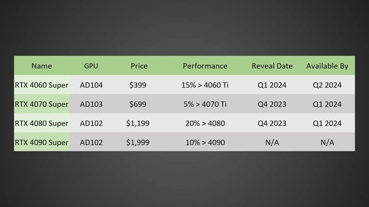 Mucha Potencia y rendimiento, las NVIDIA RTX 40 SUPER con más VRAM llegaran en 2024