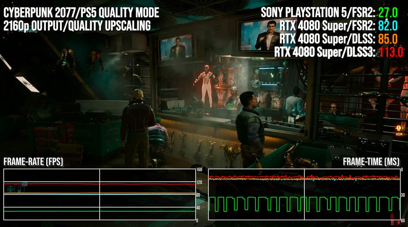La NVIDIA GeForce RTX 4080 SUPER es 3 veces más veloz que la PlayStation 5