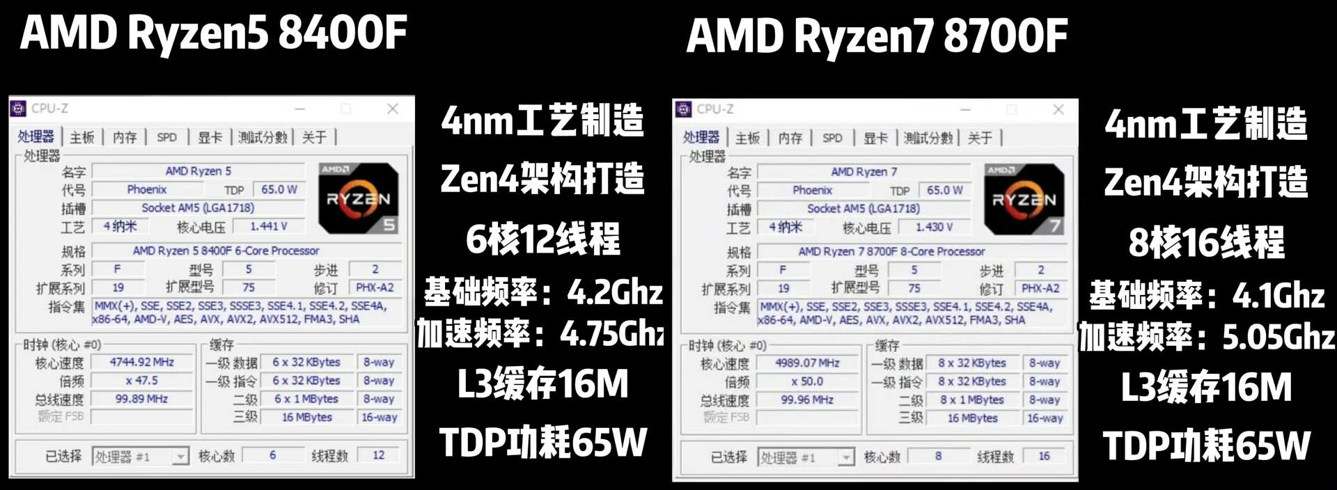AMD lanza los procesadores Ryzen 7 8700F y Ryzen 5 8400F solo para China