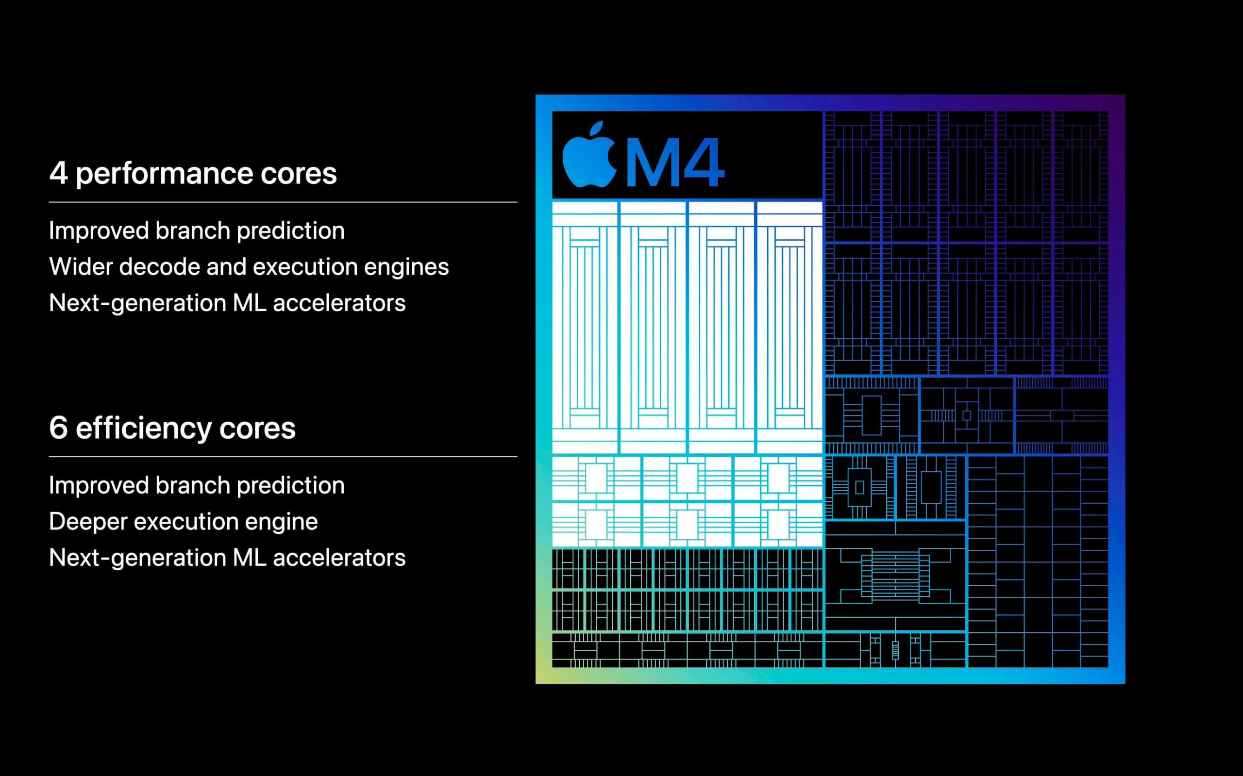 Apple revela el procesador M4 de 3 nm que cuenta con la NPU más poderosa de la historia