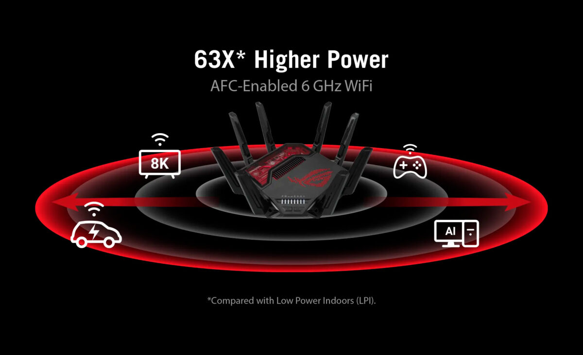 ASUS presenta su nuevo router gamer ROG Rapture GT-BE19000 con Wi-Fi 7 ...