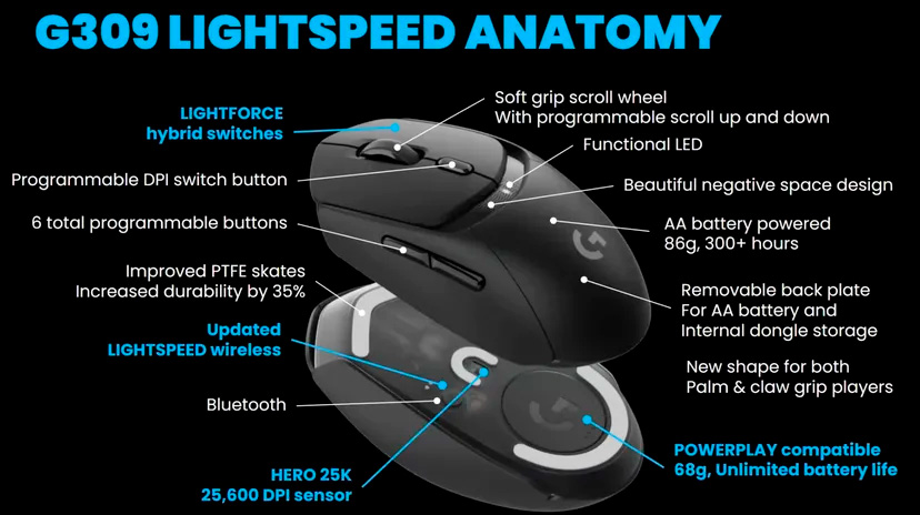 Logitech revela el mouse G309 Superlight con supercondensador incorporado