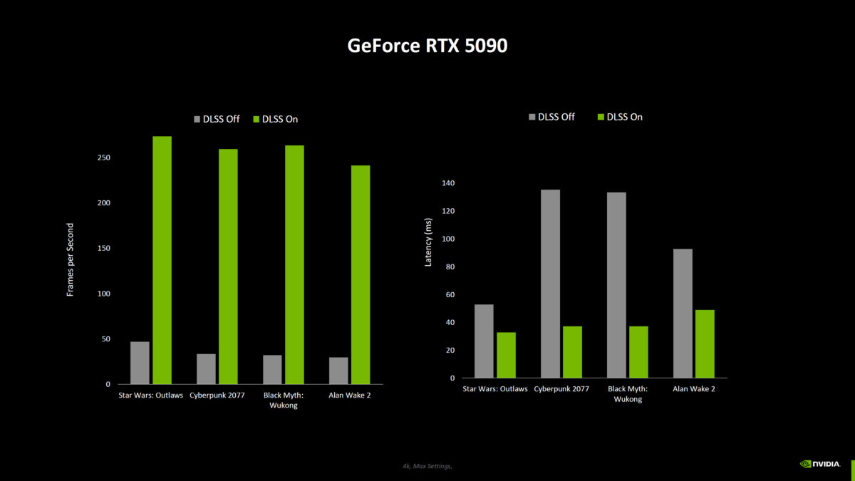 NVIDIA revela las diferencias de rendimiento entre las GeForce RTX 50 y ...
