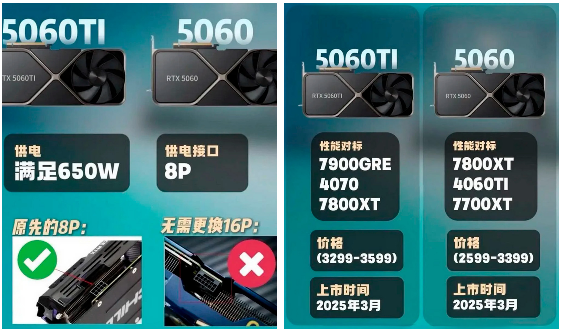 Las RTX 5060 y 5060 Ti llegarían con un conector de 8 pines y ...