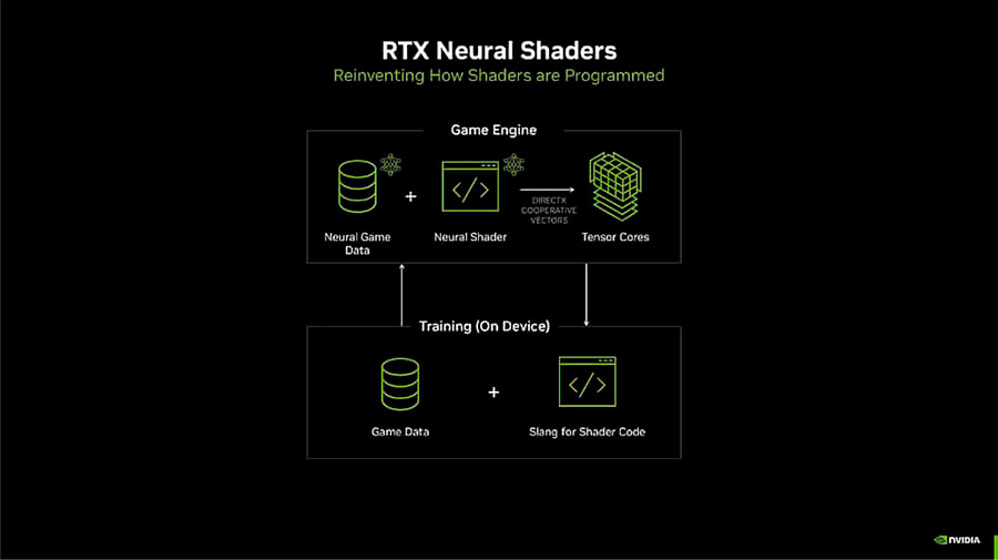 NVIDIA presenta RTX Neural Texture Compression, que disminuye el consumo de VRAM hasta un 96%