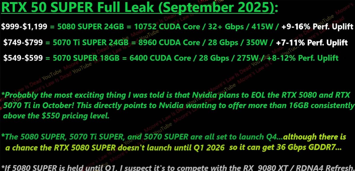 NVIDIA RTX 5080 SUPER y 5070 SUPER, más VRAM y precio