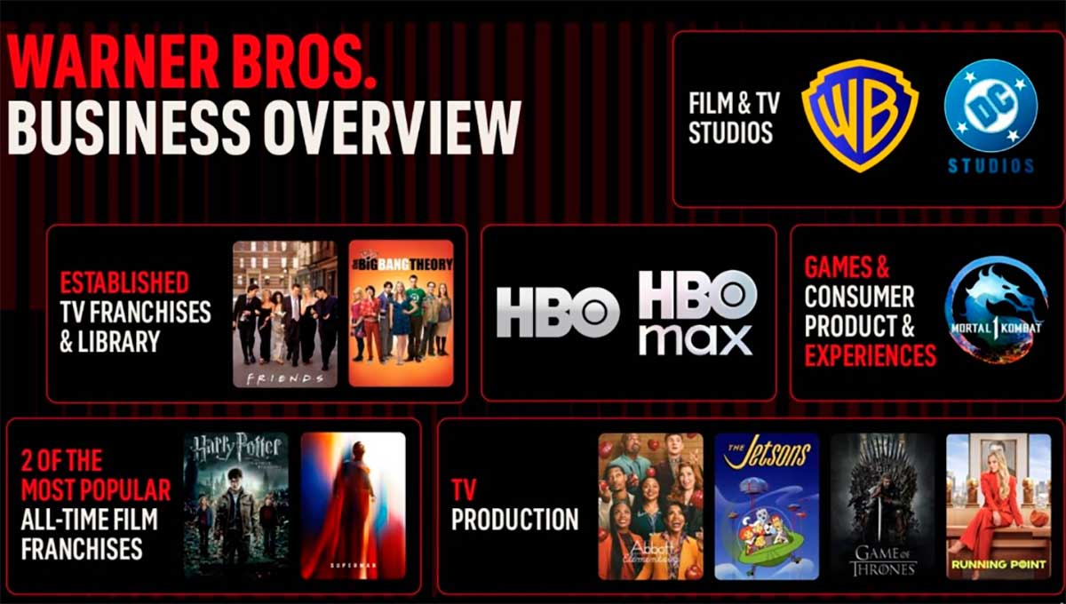 La compra de Warner Bros. por parte de Netflix incluiría toda la ...