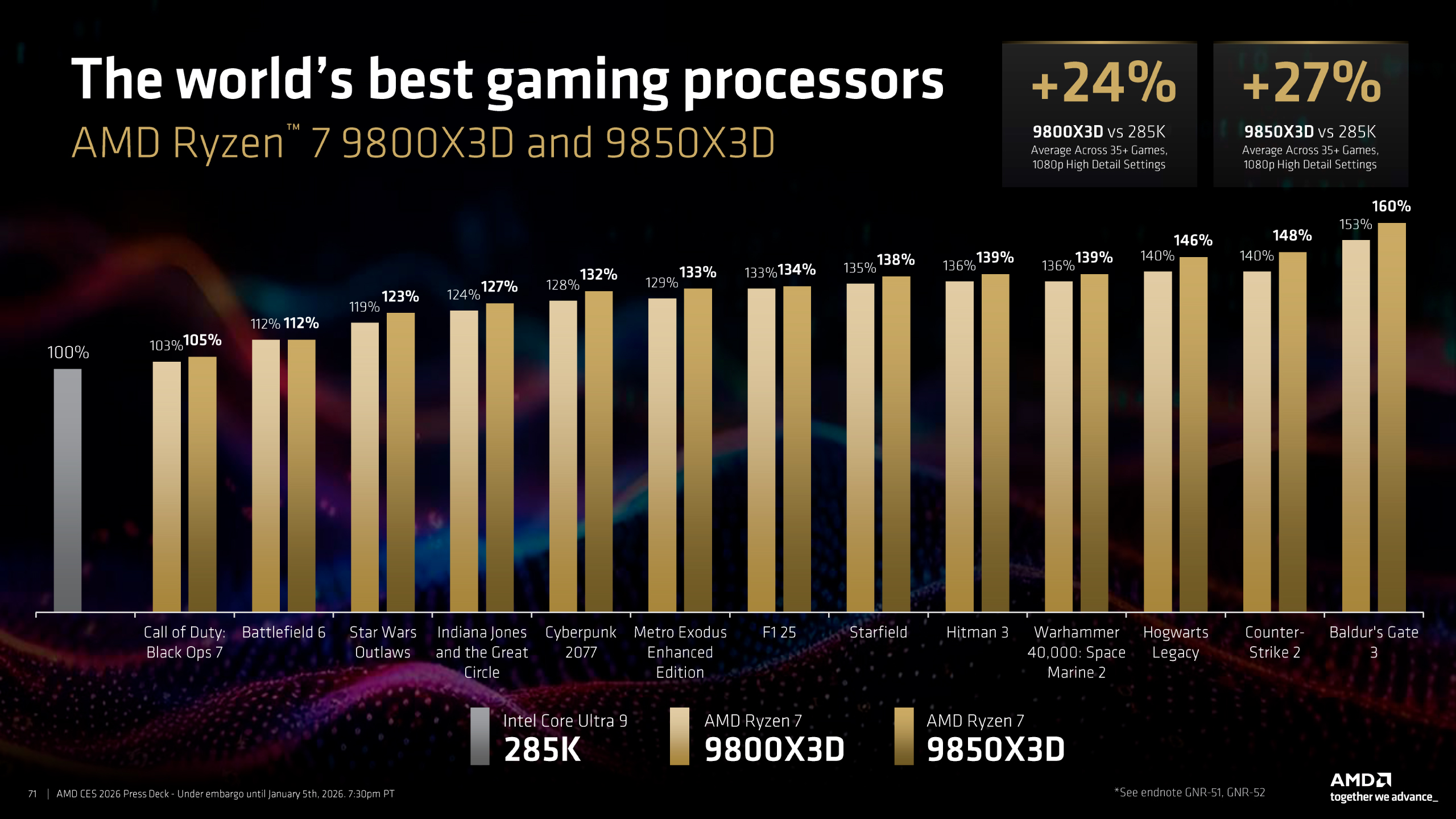 AMD presenta el Ryzen 7 9850X3D como su nuevo procesador gaming tope de ...