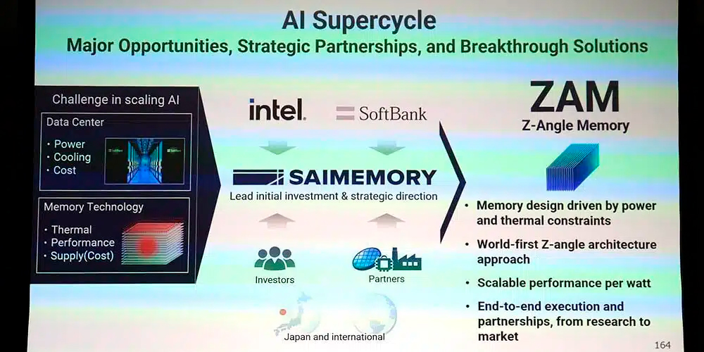 Intel regresa al mercado de memoria con la Z-Angle Memory para IA