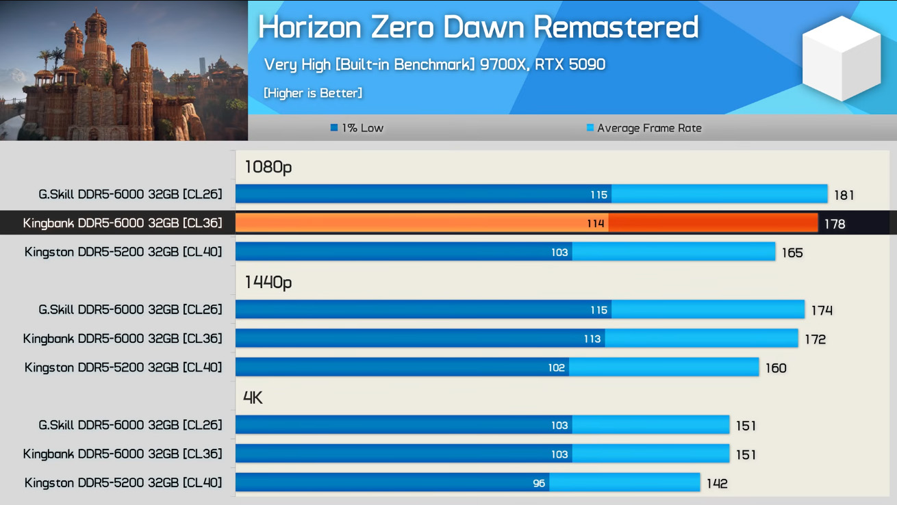 Llega la memoria RAM china de CXMT que rinde igual que G.SKILL en ...